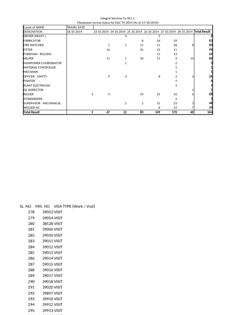798 Arrival Status As of 18.10.2014 | PDF