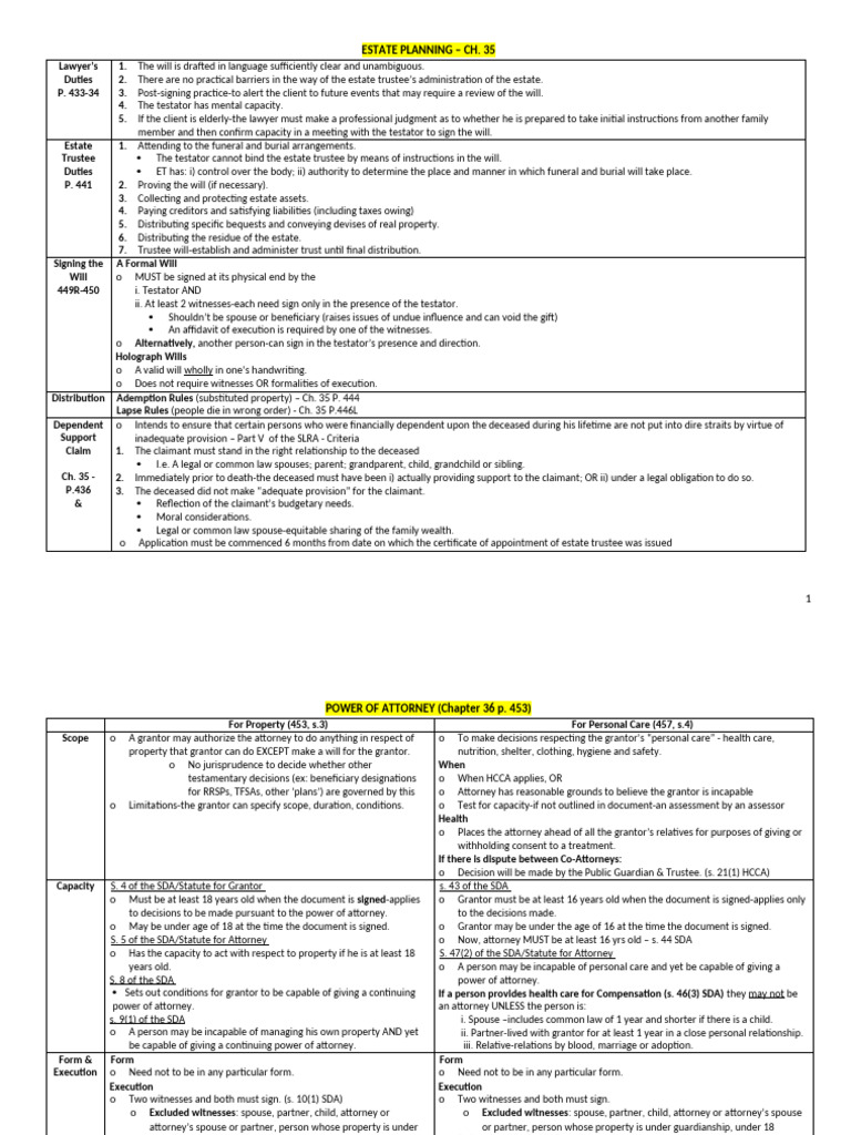 Estates Charts (UPDATED 2018) | PDF | Will And Testament | Power Of ...