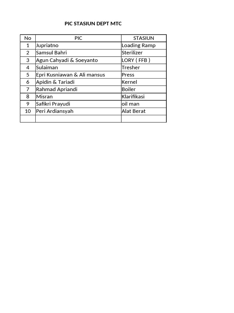 Pic Stasiun MTC | PDF