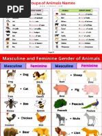 50+ Male and Female Animal Names List - EnglishBix | PDF | Grammatical ...