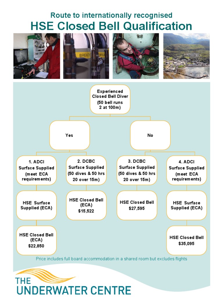 HSE Closed Bell A3 | PDF | Underwater Diving | Underwater Work
