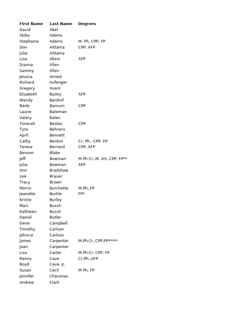 First Name Last Name Degrees | PDF | Virginia | Richmond