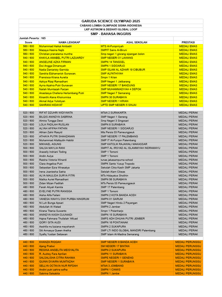SMP Bahasa Inggris Gso 2025 | PDF