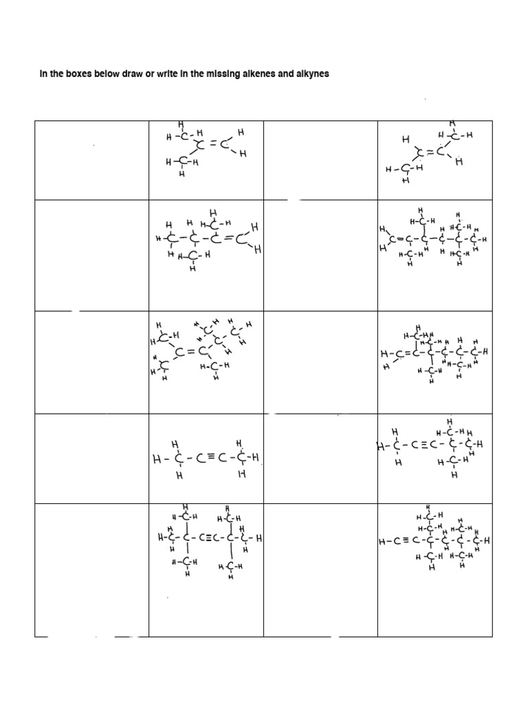 Alkenes and Alkynes Worksheet | PDF