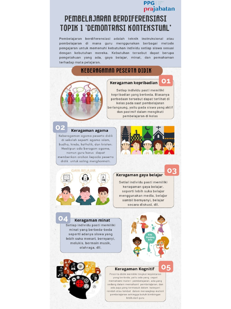 Demontrasi Kontekstual - Topik 1 | PDF