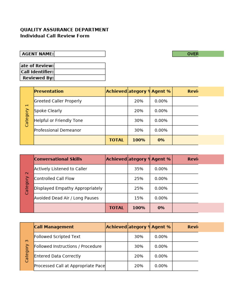 Quality Assurance Call Evaluation Form Template | PDF