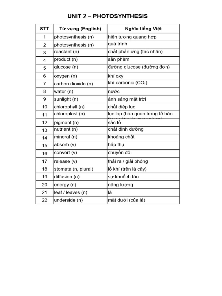 Science PDF | PDF