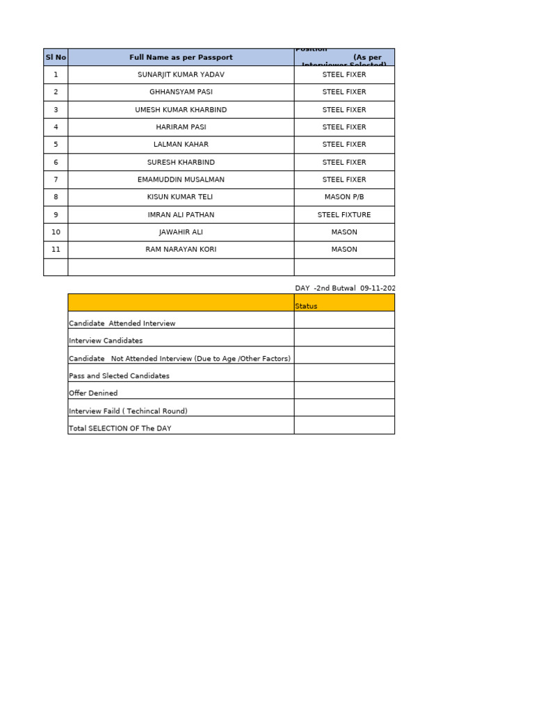 Sobha SOU 1 - Selection List Format | PDF