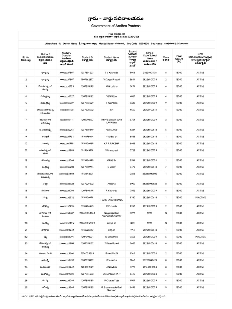Thalliki Vandanam Eligible List | PDF