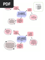 LKPD Koding Unplugged | PDF