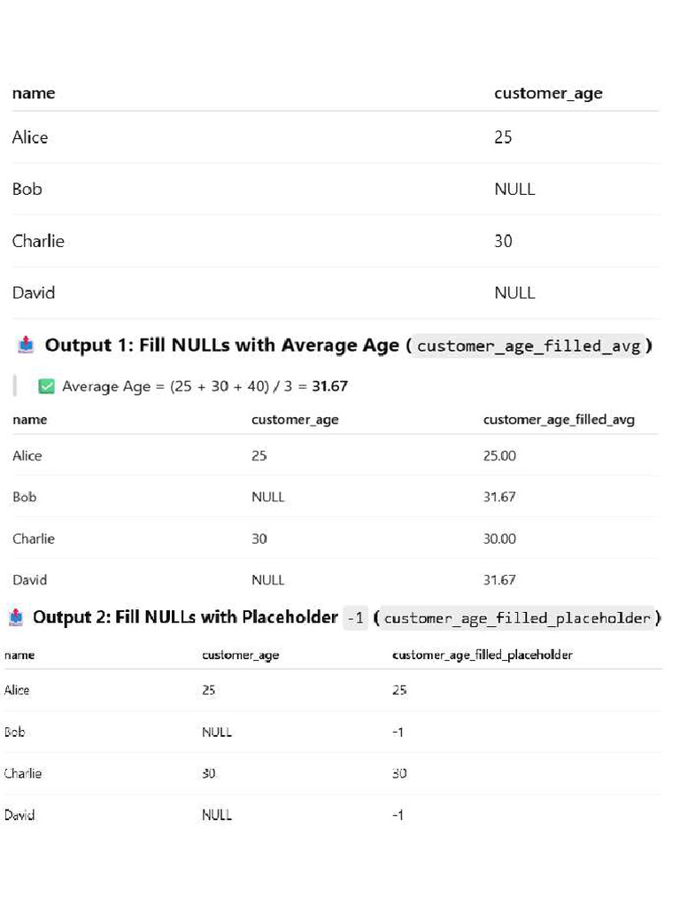 Scenario in Pyspark and SQL | PDF
