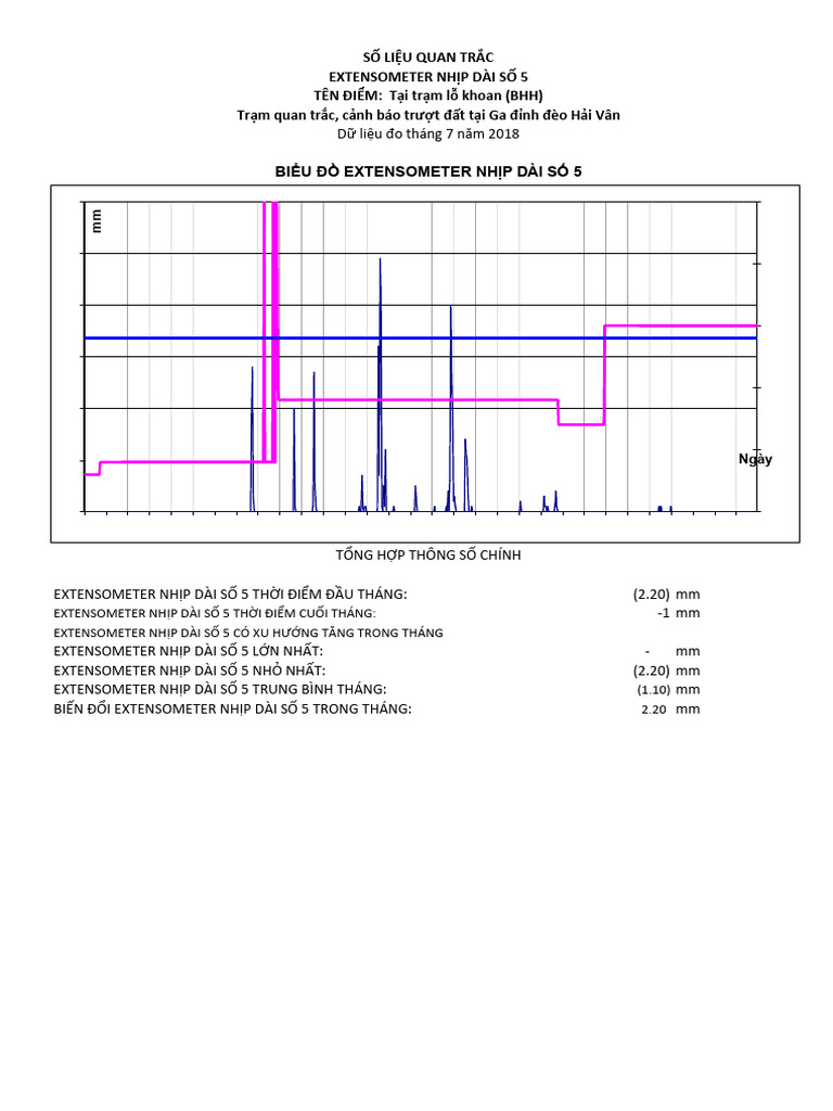 Do Sau Nuoc Ngam T07-056 | PDF