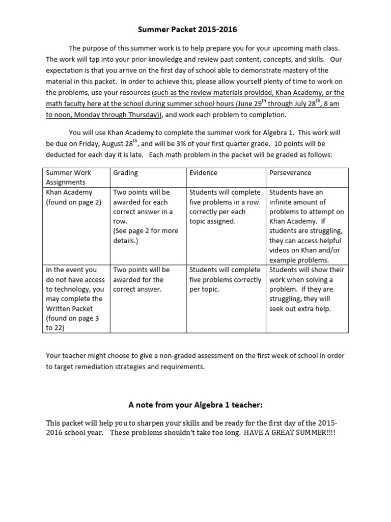 Summer Packet 2015 Algebra 1 | PDF | Equations | Mathematics