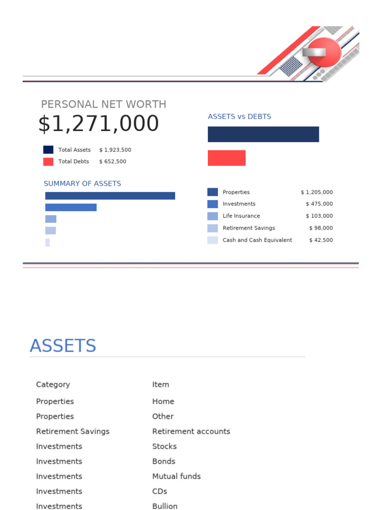 Personal Net Worth Breakdown Analysis | PDF