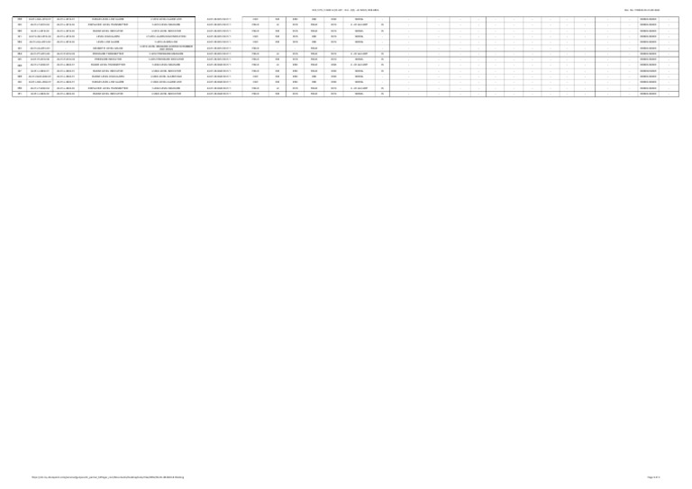 DCS I/O List for AL NOUF Project | PDF