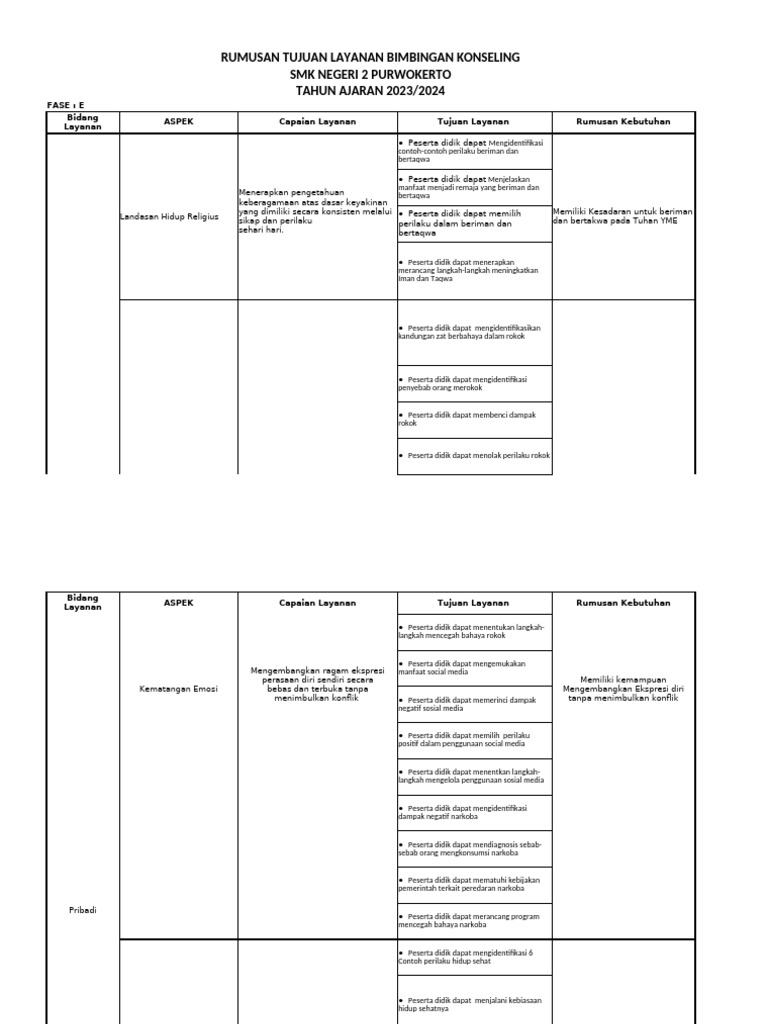 Musan Tujuan Layanan BK Fase (E) .2023.2024. Tim MGBK SMKN 2 PWT | PDF