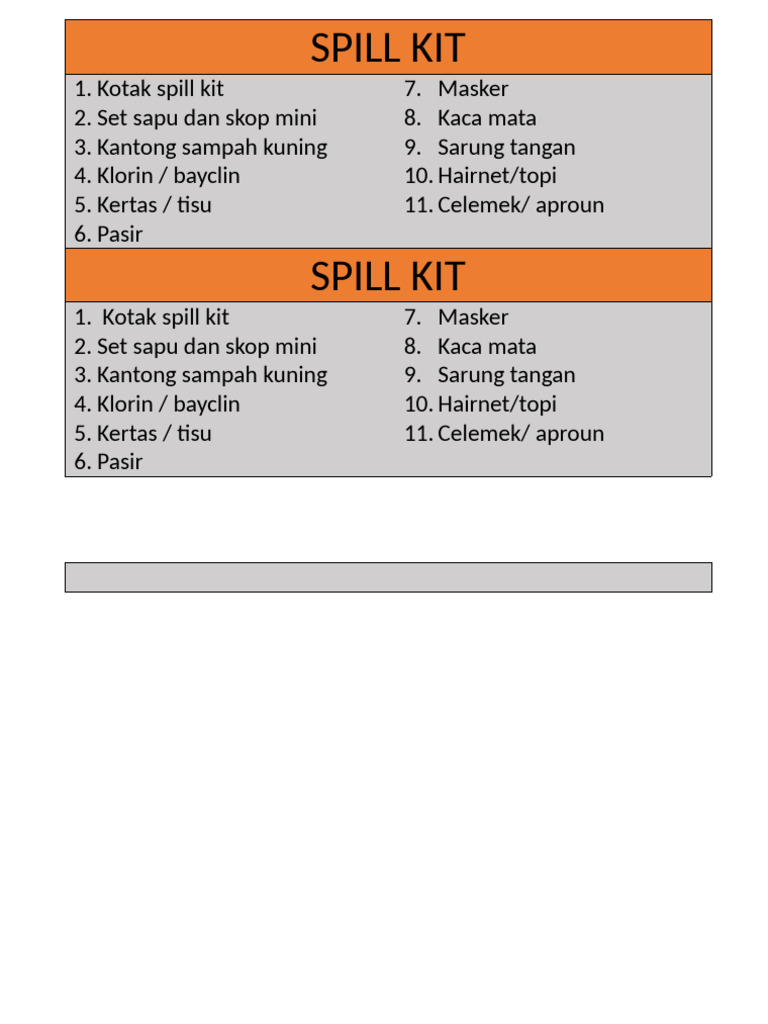 Daftar Perlengkapan Spill Kit Lengkap | PDF