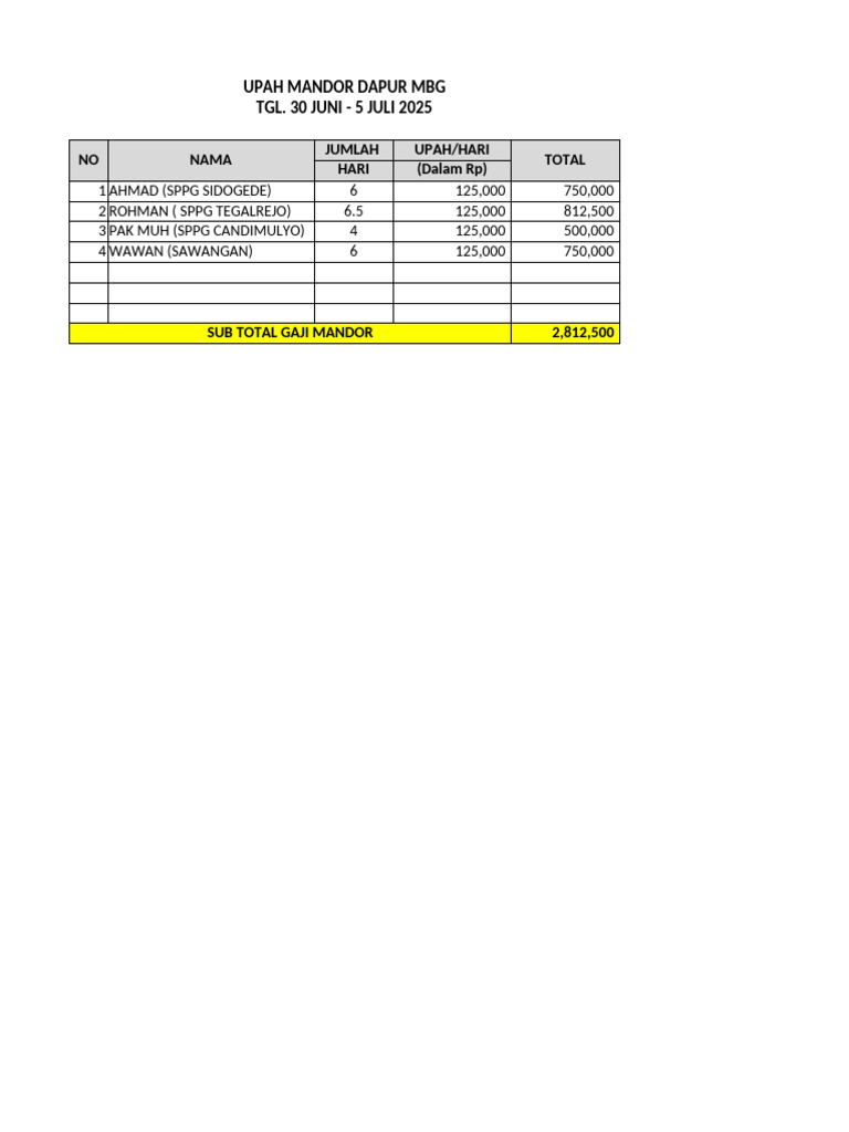 Gaji Mandor MBG | PDF