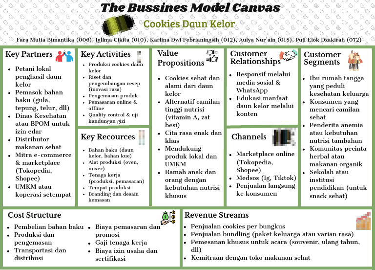 Kelompok 6b - BMC Cookies Daun Kelor - Compressed | PDF