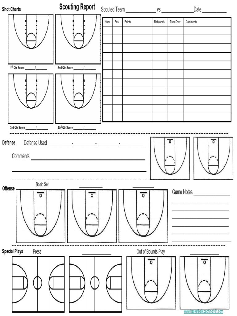 Basketball Scouting Report 1 | PDF