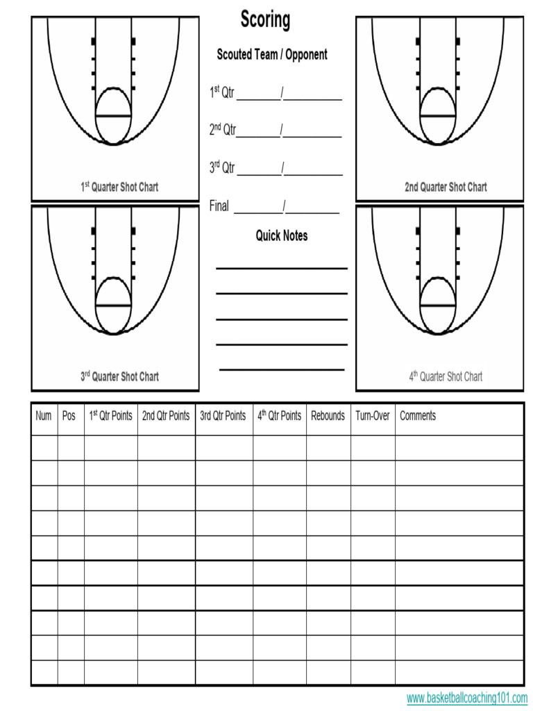 Basketball Scouting Report 4 | PDF | Basketball Positions | Ball Games