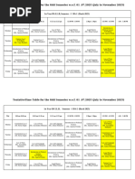Weekly SDR Call Tracking Template | PDF