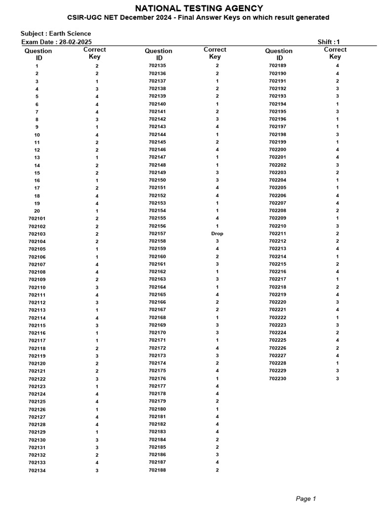 CSIR UGC NET Earth Science 28 Feb 2025 Shift 1 Ans Key PDF | PDF