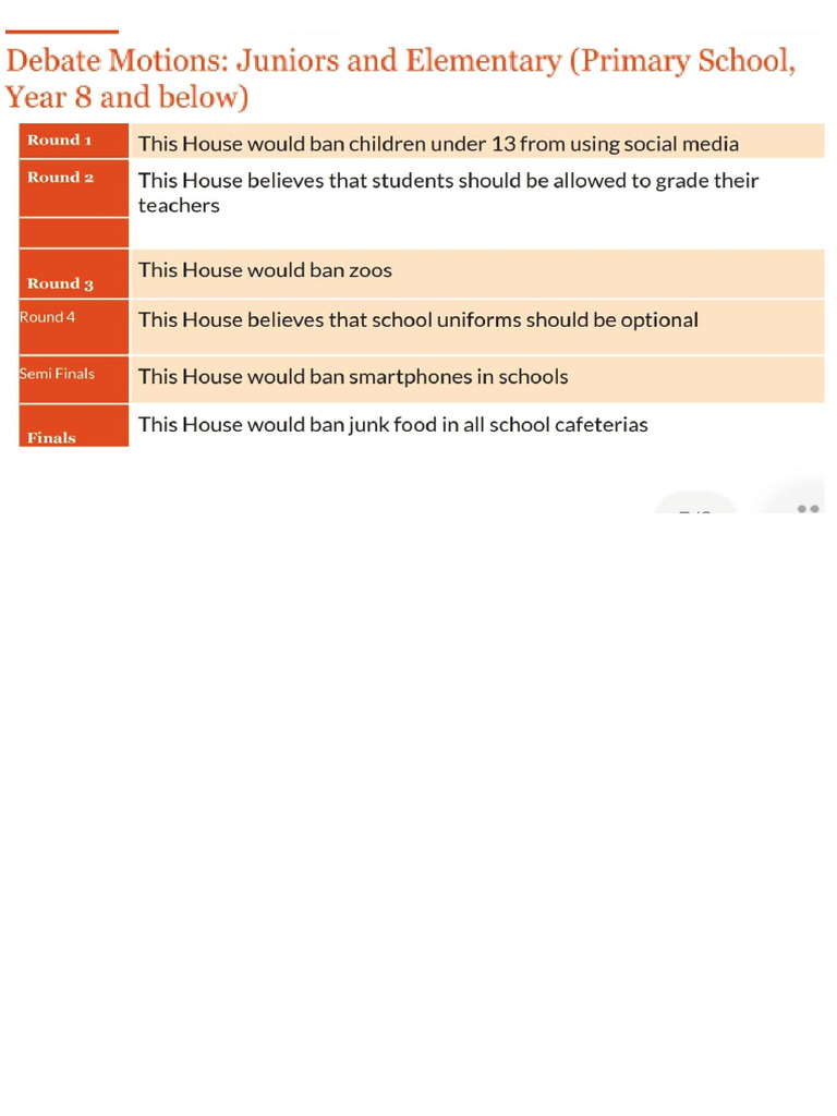 Debate Motions | PDF