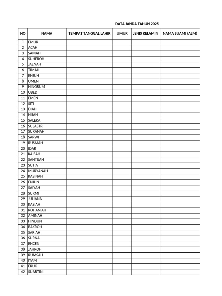 Data Anak Yatim | PDF