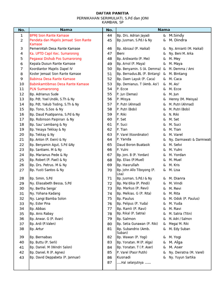 Daftar Panitia_Pernikahan Seri | PDF