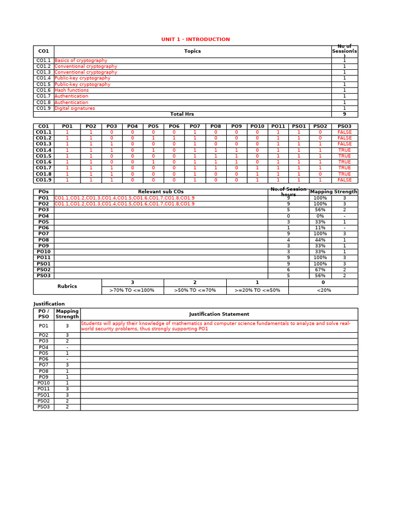 Co-Po Pso Mapping Template | PDF