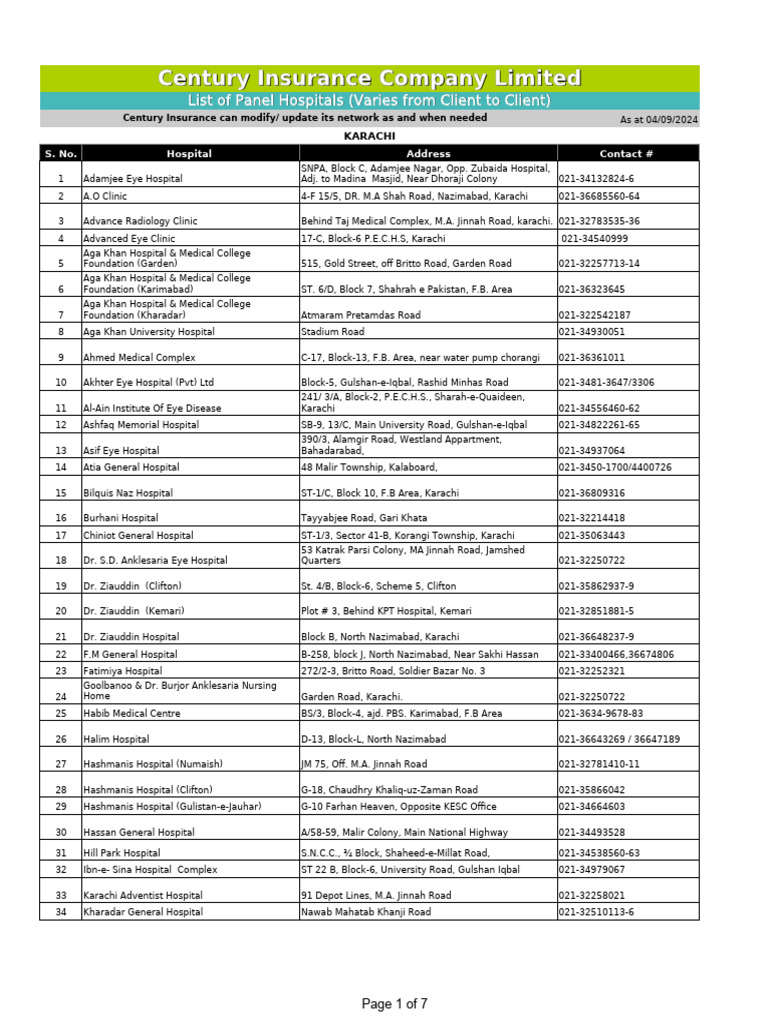 Panel Hospital List | PDF | Karachi | Islamabad
