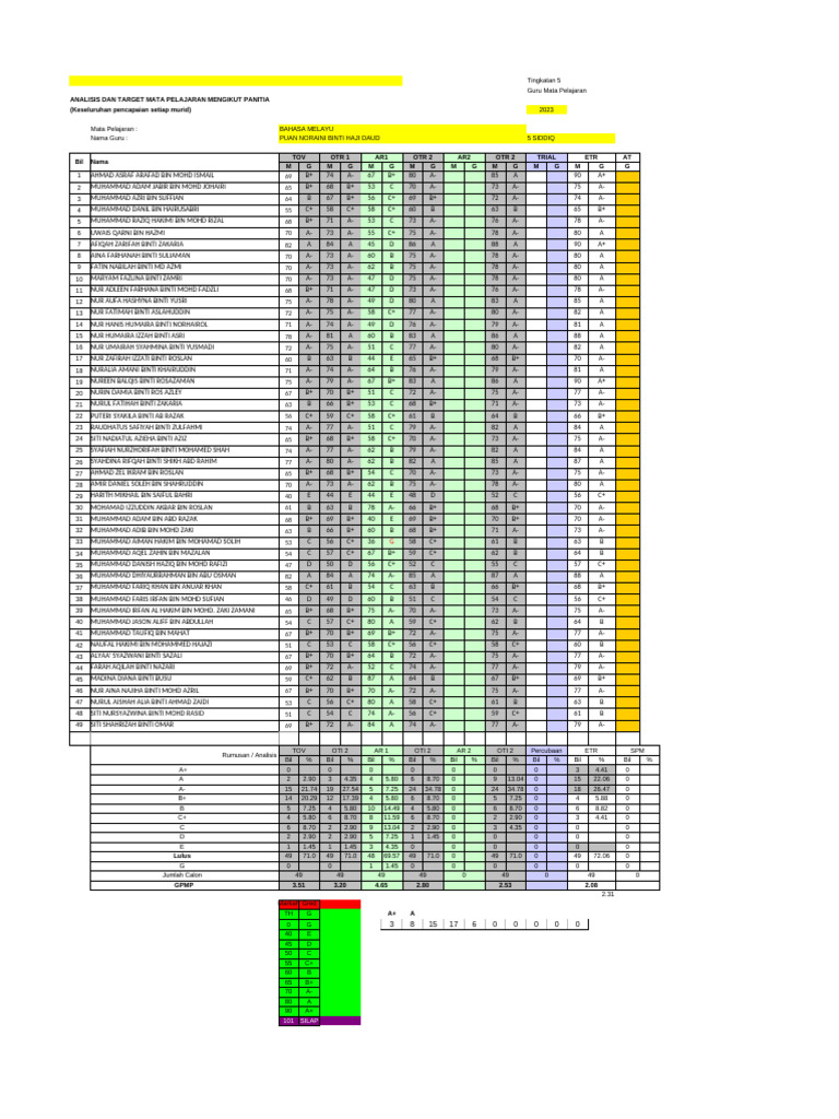 HC Panitia Bahasa Melayu 2023 | PDF