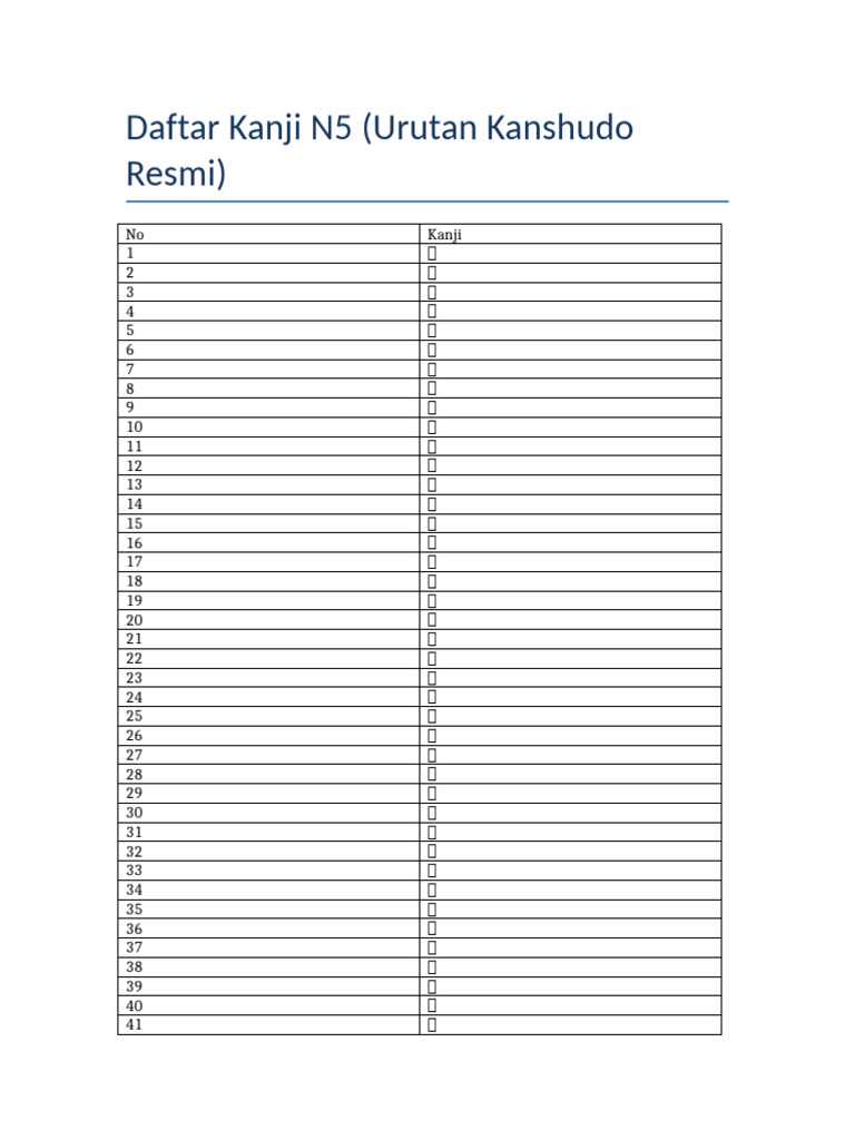 Daftar Kanji N5 Kanshudo | PDF