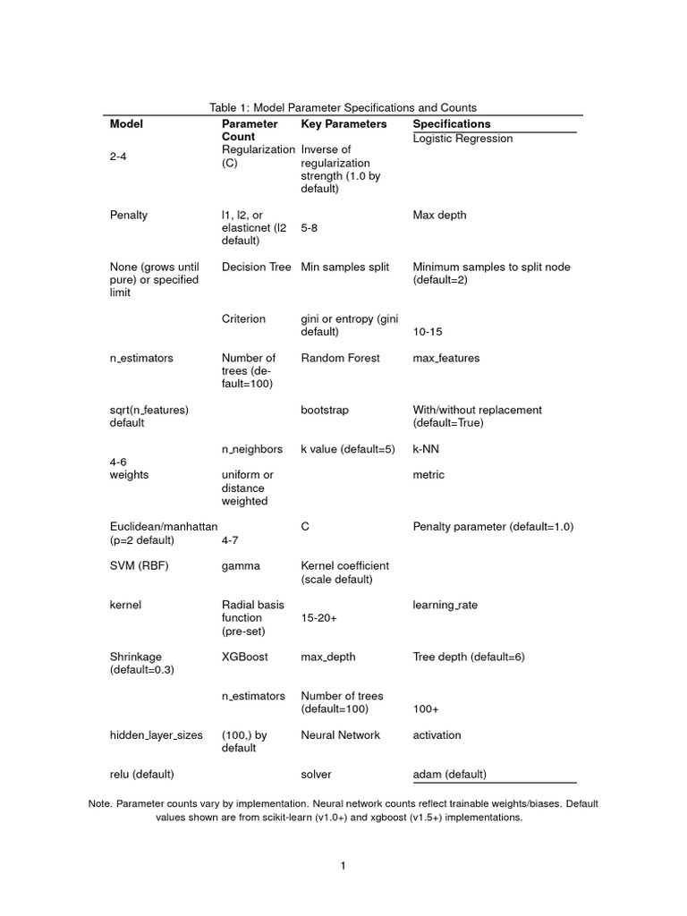 Model Parameter Specifications Overview | PDF | Artificial Intelligence ...