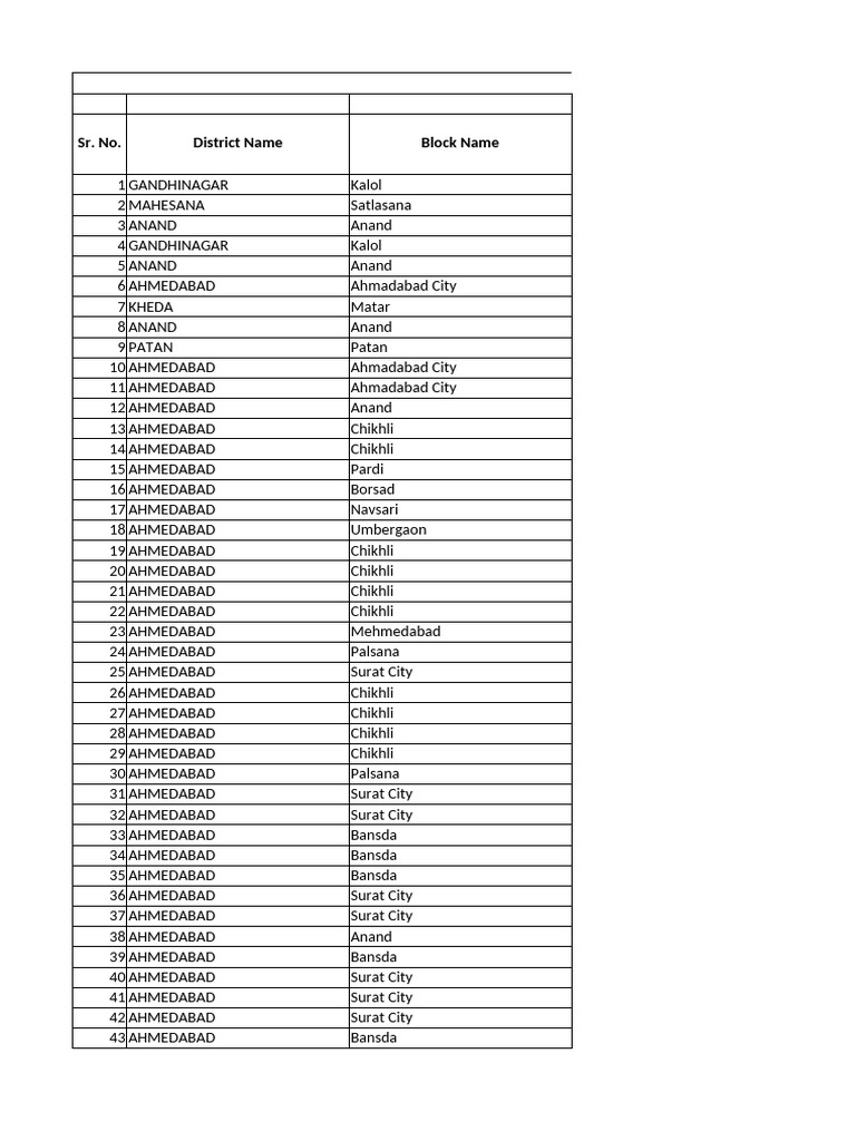 Details of BCs | PDF