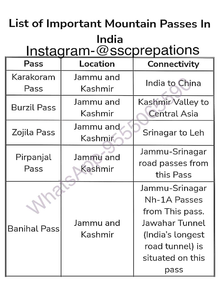 Important Mountain Passes | PDF