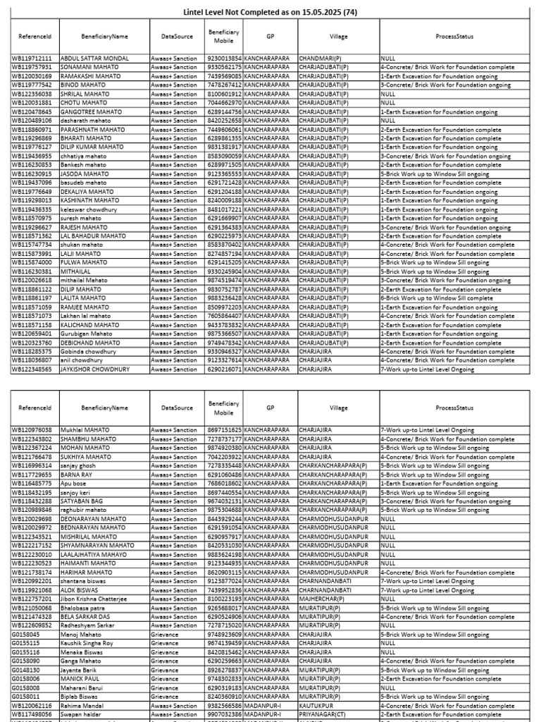Lintel Level Not Completed As On 15.05.2025 | PDF