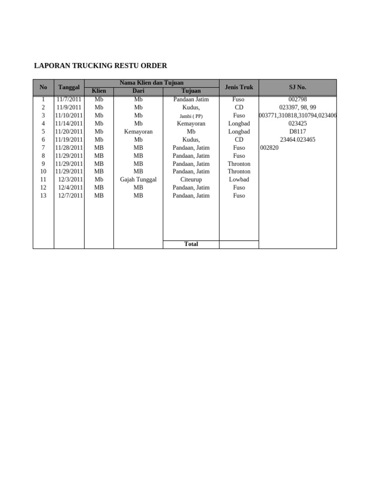 Report Restu Order | PDF