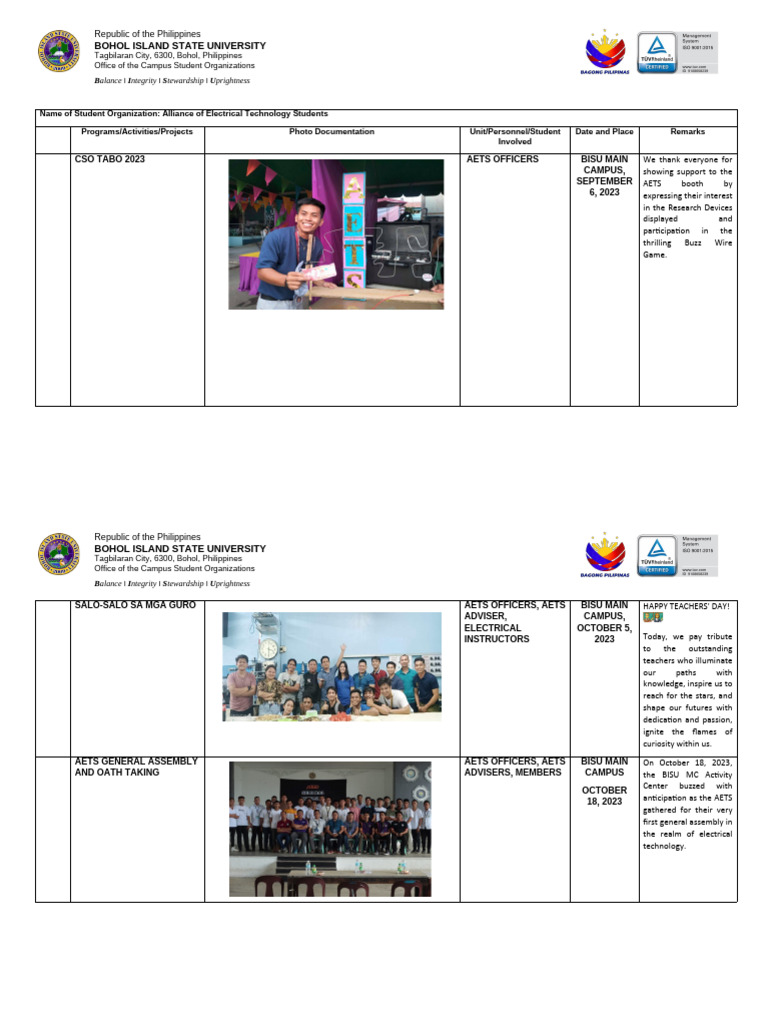 AETS Accomplishment Report | PDF