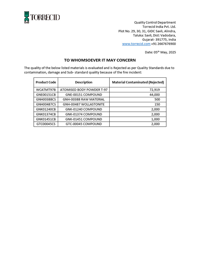 Quality Control Rejection Report | PDF
