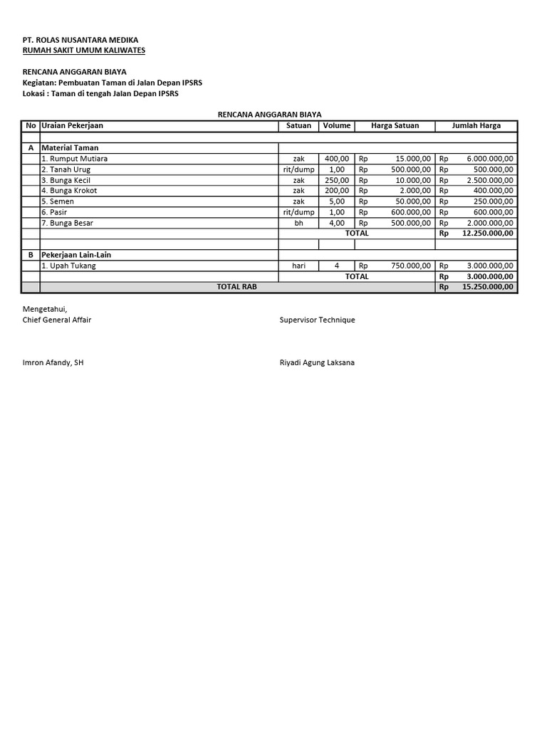 RAB Pembuatan Taman Di Jalan Depan IPSRS | PDF