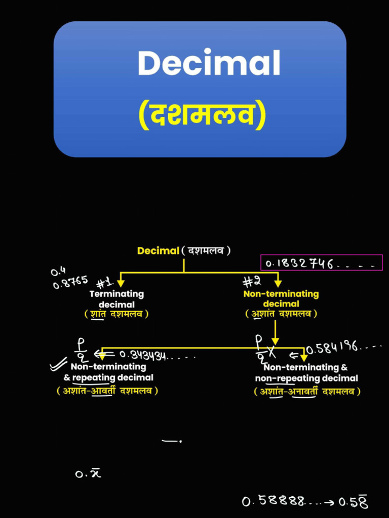67a9bb61d95ef Decimal Class PNG | PDF