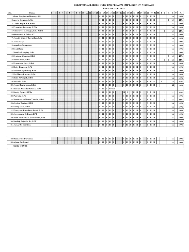 Rekap Absen Juli 2024 Fix | PDF