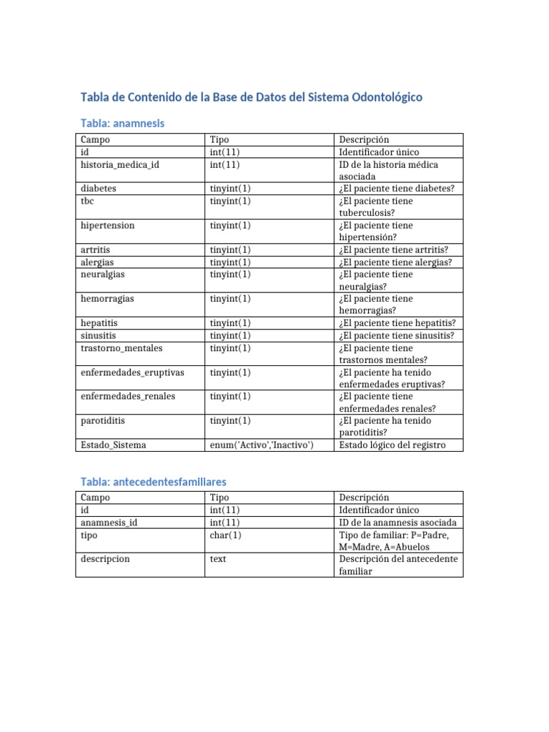 Estructura Base Datos | PDF | Cuidado de la salud | Enfermedades y trastornos humanos