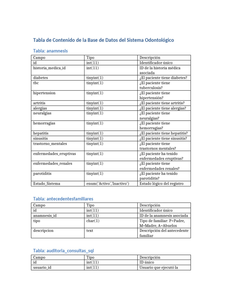Estructura de Base de Datos Odontológica | PDF | SQL | Especialidades ...