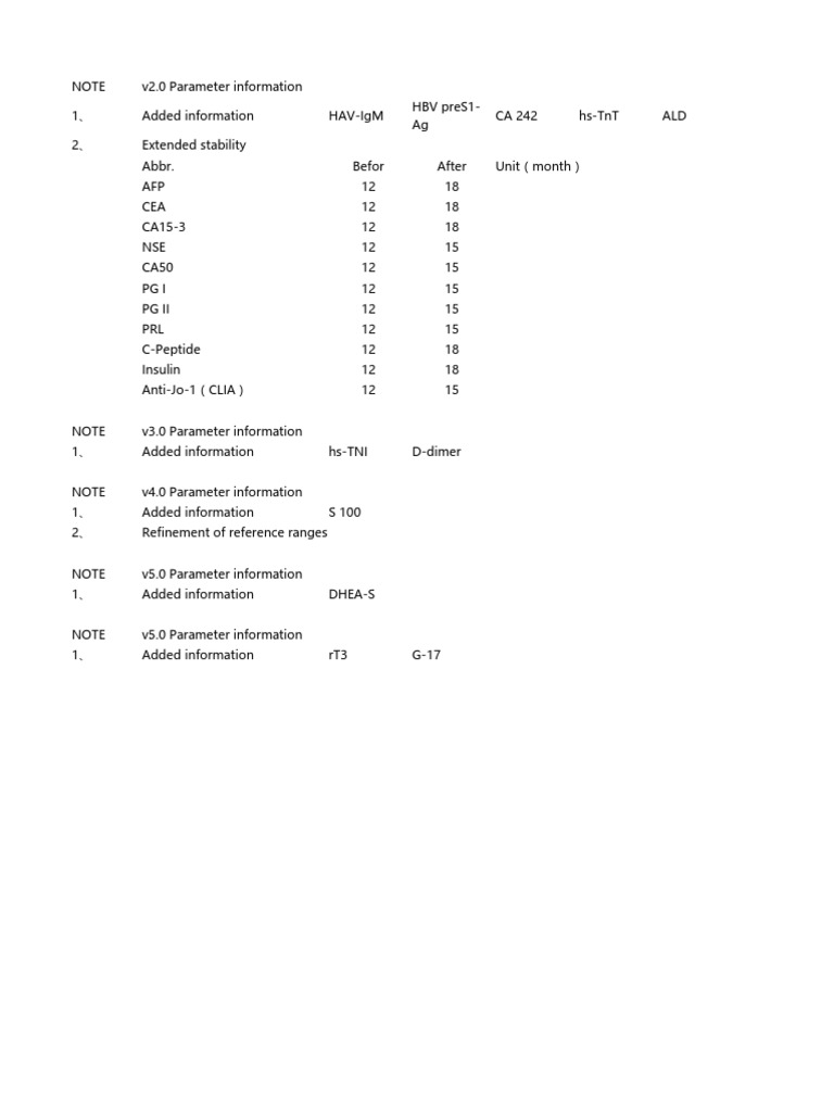 CLIA Parameter Info 20250123 | PDF | Coefficient Of Variation ...