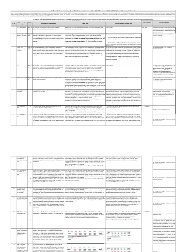 EOI-1 Pre Bid Query Reply Dated - 04-07-2025 TDFC | PDF | Audit