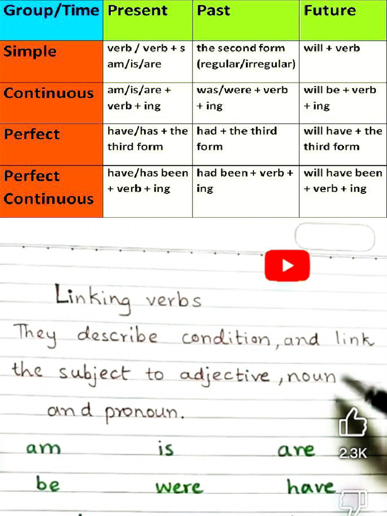 Study Material | PDF