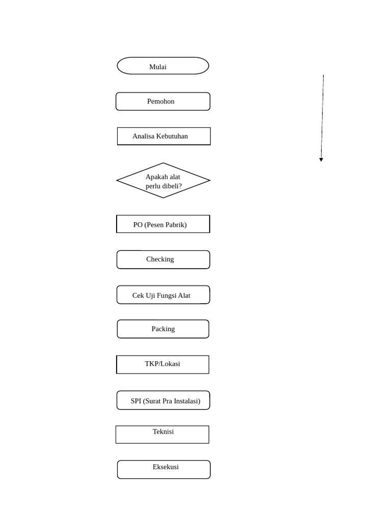 Flowchart Pkl (1) | PDF
